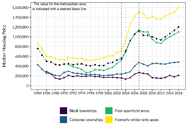 Digital Technology and the City: New Forms of Urban Segregation in Cape ...